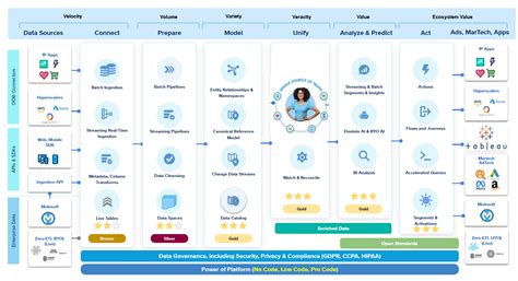 Exploring On Salesforce Tips For Passing Salesforce Data Cloud Consultant Certification
