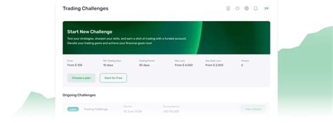 ctrading prop trading b2broker