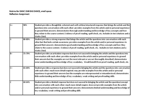 Reflection Assignment Rubric Danc 1500 Rubrics For Danc 1500 Big