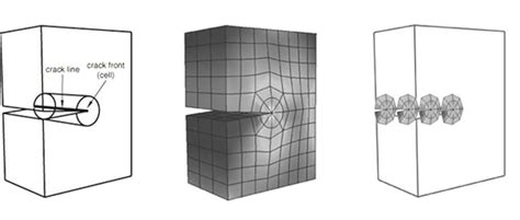 Contour Integral Around The Crack Tip Abaqus V 67 2007 Download Scientific Diagram