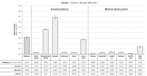 1 Obtained Data From The Contact Sponge Method Test Performed On The Download Scientific