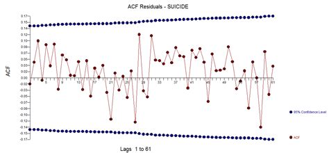 time series how to interpret these acf and pacf plots cross validated