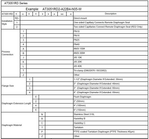 Explosion Proof Level Transmitter Liquid Differential Pressure Transmitter Hart Industrial
