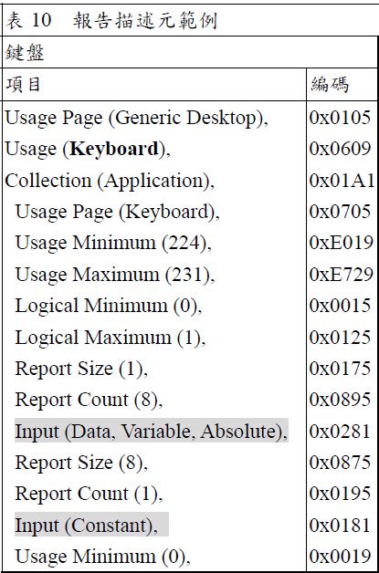 Keyboard USB HID Learning Record
