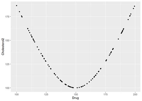 Mada Course Use Synthetic Data To Test Models