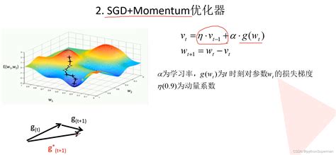 卷积神经网络 反向传播 Csdn博客