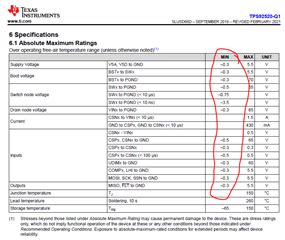 TPS Q Output Clamp Diode Questions Power Management Forum Power Management TI E E