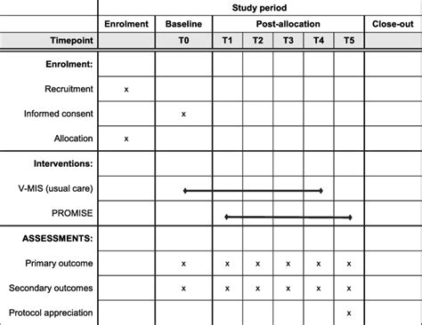 Schematic Overview Of The Data Collection For Midwives And Ob Gyns Download Scientific Diagram