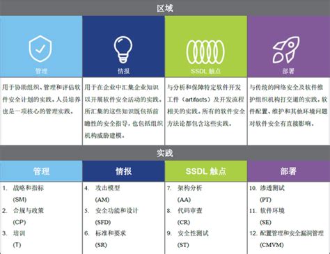 网安加·百家讲坛 庄飞:浅谈应用安全能力体系建设 知乎 网安加·百家讲坛 庄飞:浅谈应用安全能力体系建设 知乎