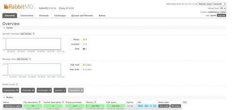 Streamlining Communication With Masstransit And Rabbitmq