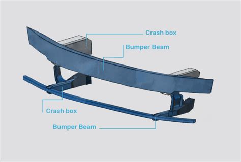 Fsm Group Crash Management System