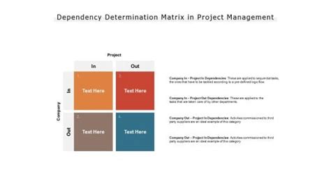 Dependency Project Powerpoint Templates Slides And Graphics