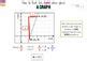 Writing Linear Equations Graph Ordered Pairs By Boundless Basics