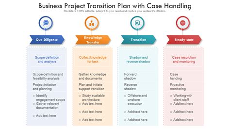 top 7 project transition plan templates with samples and examples