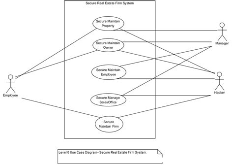 Secure System Function Modeling Word Wise