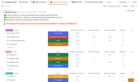 Kpi Reporting Guide To Creating Actionable Reports Examples