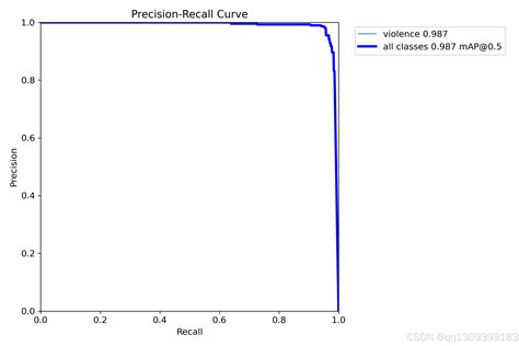 基于yolov11的打架斗殴安全检测系统研究图像识别打架斗殴系统 Csdn博客