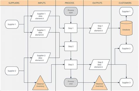 Sipoc Diagram Suppliers Inputs Process Outputs Customers My