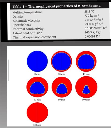 Solved Hello Can You Solve The Following Process Using The