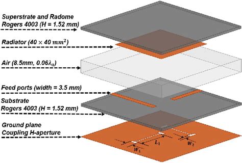 figure 1 from dual polarized frequency scanning phased array antenna