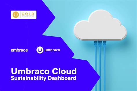Umbraco Cloud Sustainability Dashboard A Step Towards A Greener Web