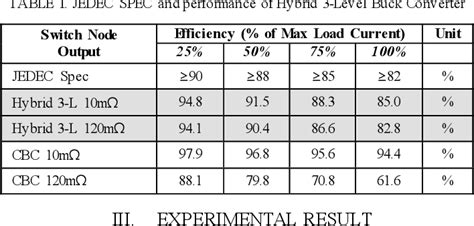 Table I From A Cot Based Highly Efficient Hybrid 3 Level Buck Converter