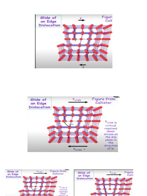 glide and climb motion of dislocation pdf