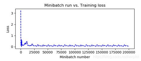 tensorflow实战之模型搭建：tf.keras、eager、Estimators框架_keras eager 模式-CSDN博客