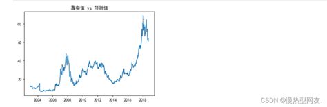 【大数据处理与可视化】七、时间序列分析时间序列数据分析 五粮液 Csdn博客 【大数据处理与可视化】七、时间序列分析时间序列数据分析 五粮液 Csdn博客