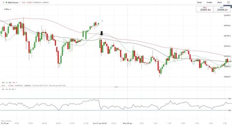 Intraday Option Trading Techniques Wealth Craft Technology