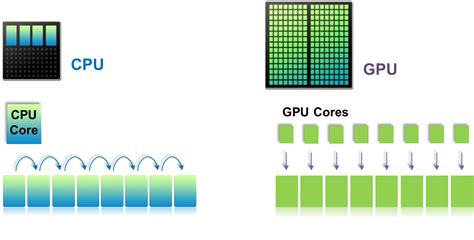 Leadtek Ai Forum How To Use Gpu To Accelerate Computing
