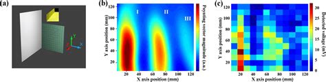 A The Schematics Of Single Plate Interference Pattern Measurement