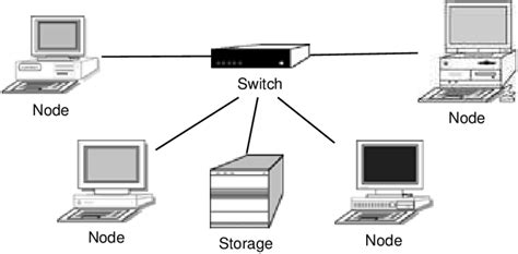 Example Of One Possible Switched Heterogeneous Beowulf Cluster Download Scientific Diagram