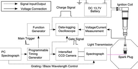 Schematic Measurement Setup 9 Download Scientific Diagram