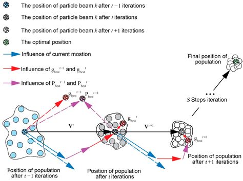 metals free full text a novel multi objective process parameter