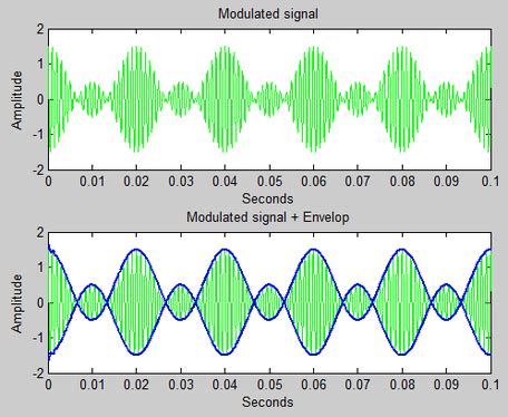Communication Systems Matlab Codes Easy Matlab Codes