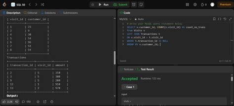 kalpana dhingra on linkedin sql leetcode datascience
