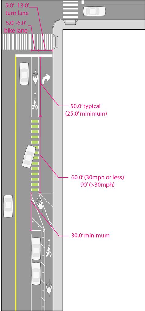 Bike Intersection Design Seattle Streets Illustrated