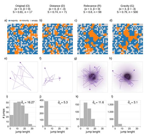 segregation dynamics of mobility constrained models a d final grid