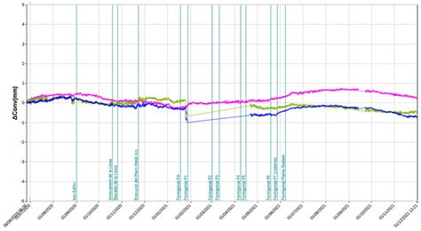 Convergence Results Central Tunnel Download Scientific Diagram