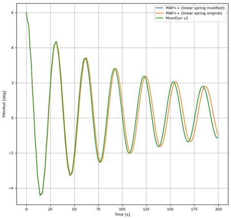 Bug Report Map Problems With Horizontal Lines · Issue 1750