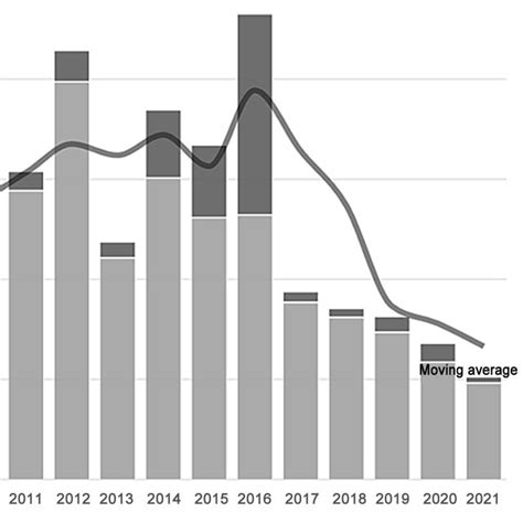 Deforestation Rates Of Primary Forest In Indonesia Download