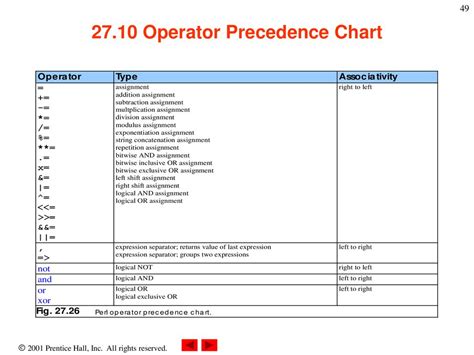Chapter 27 Perl And Cgi Common Gateway Interface Ppt Download