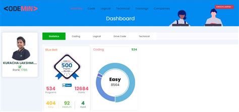 Prasanna Kuracha On Linkedin Codinglife Codemind Work Training