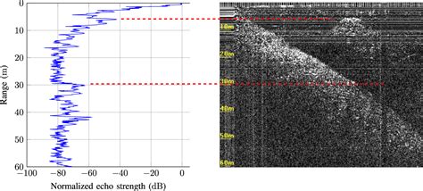 figure 3 from a tutorial on the sequential sampling impulse radar