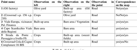 Table 1 From Using Machine Learning Algorithms For Land Cover Classification Of Ikonos Imagery