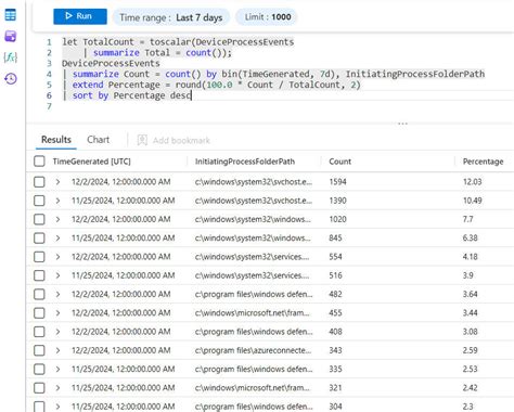 Optimize Sentinel Logs For Intune Via Defender Xdr Patch My Pc