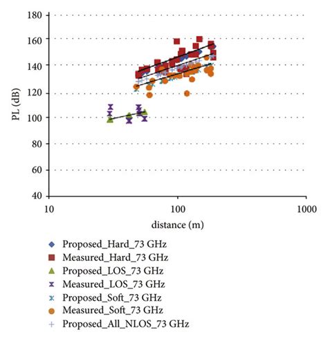 Proposed Model At Frequency Of GHz Download Scientific Diagram