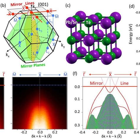 Mirror Symmetry And Surface States A X Ray Laue Diffraction Pattern