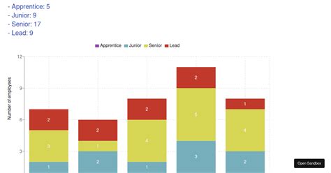 Stacked Bar Chart Codesandbox